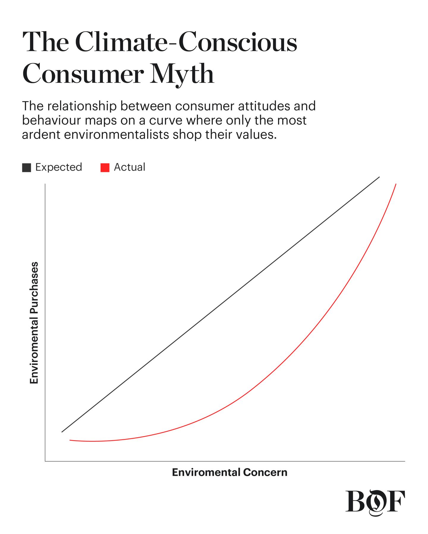 Fashion S Confounding Climate Math Explained Bof