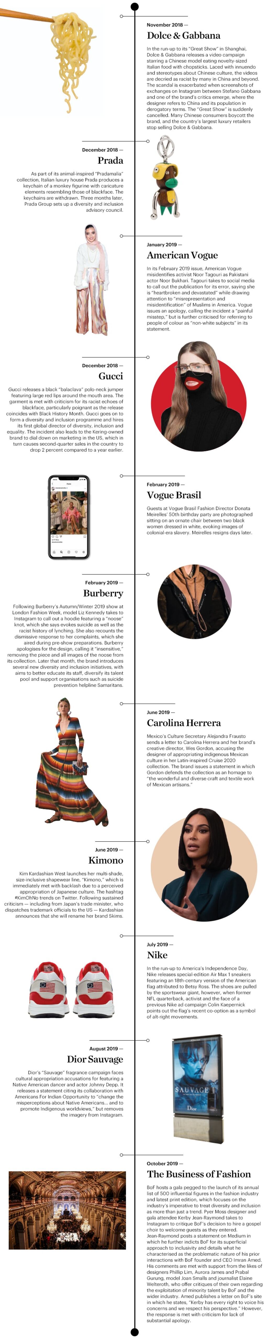 Fashion’s Long Road to Inclusivity | BoF