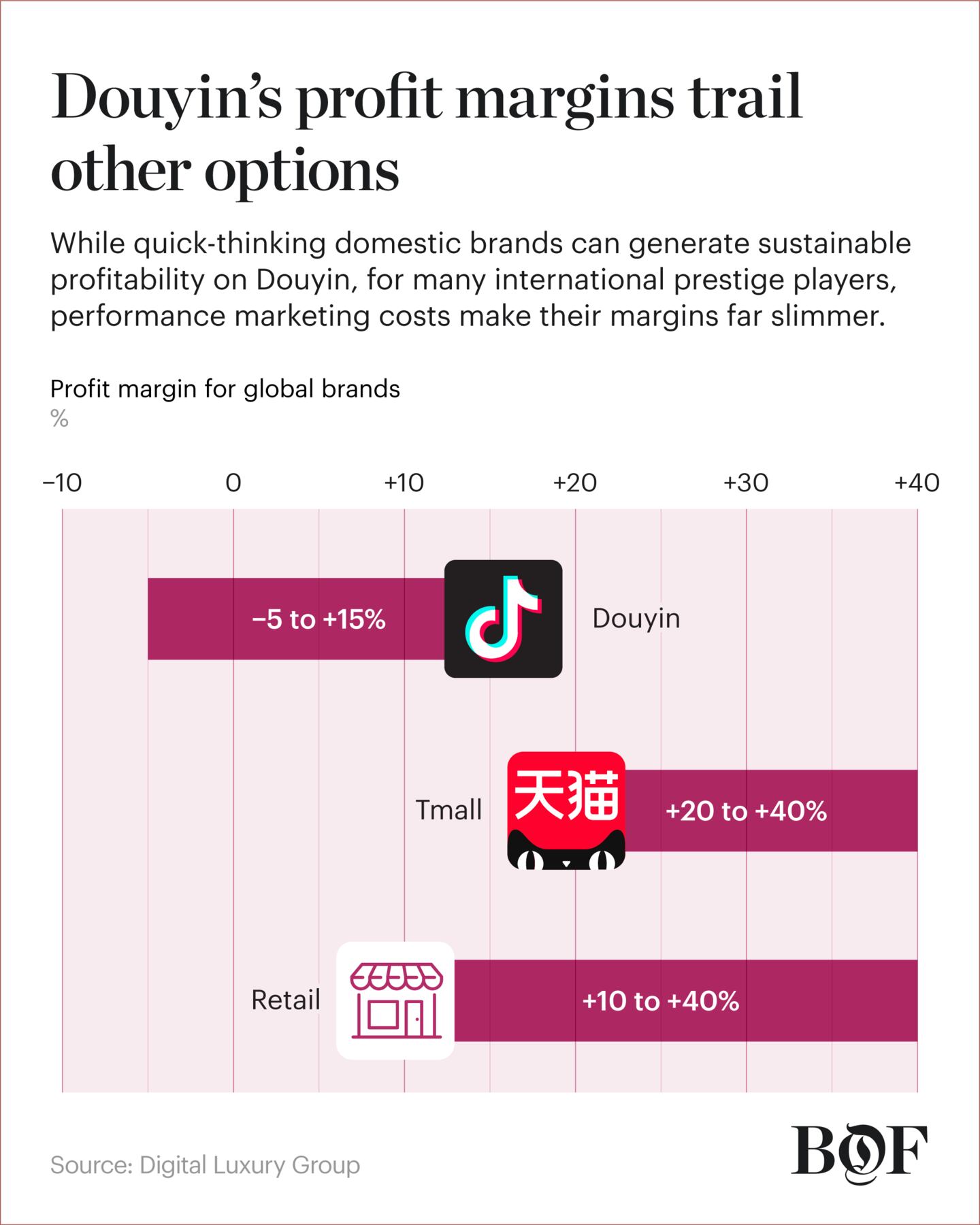 What It Takes to Sell Beauty on Douyin | BoF