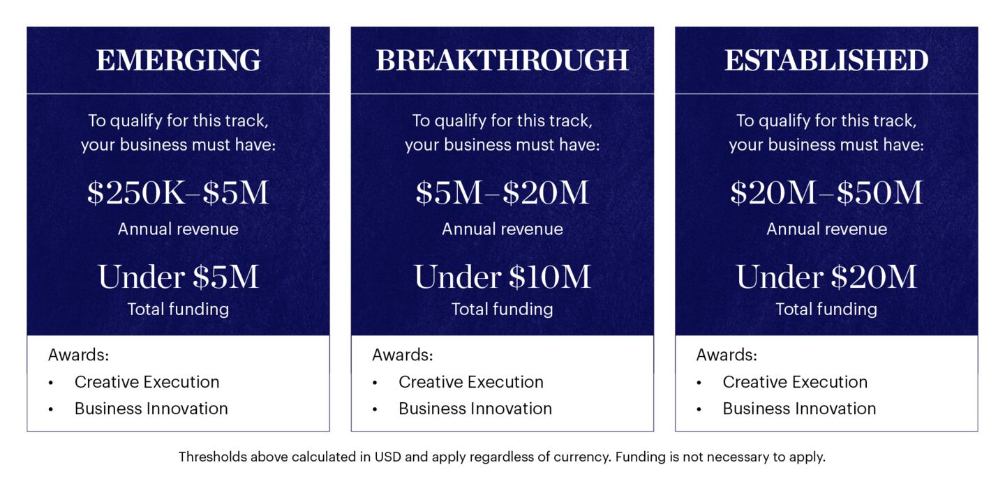 The Business of Beauty Global Awards Are Back – Apply Now for 2026 | BoF