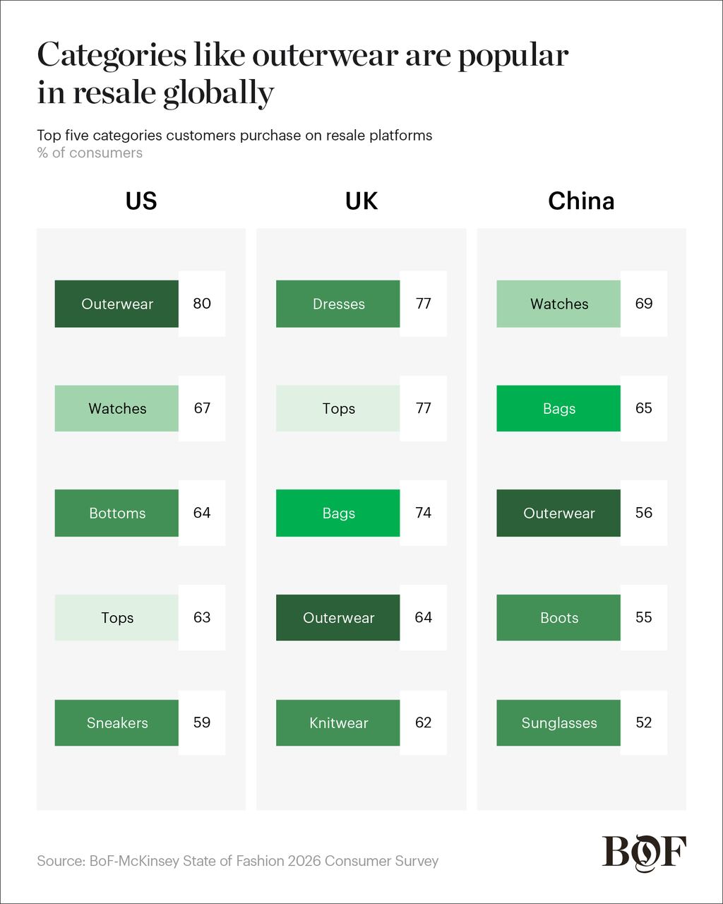 Fashion Brands Are Missing Out on the Resale Opportunity | BoF