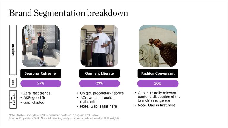 Can Gap Keep Up Its Hot Streak? | BoF