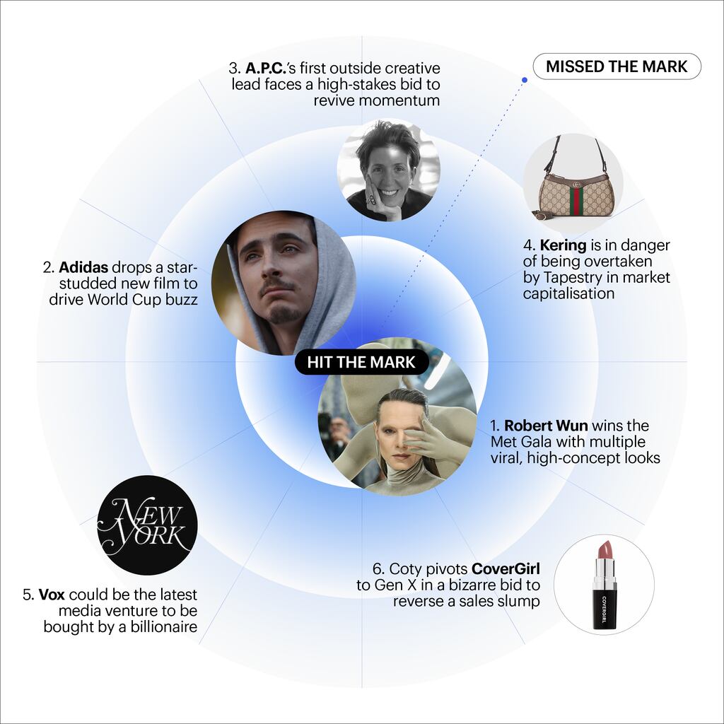Examining Lauren Sánchez Bezos’s Emerging Influence on Fashion | BoF
