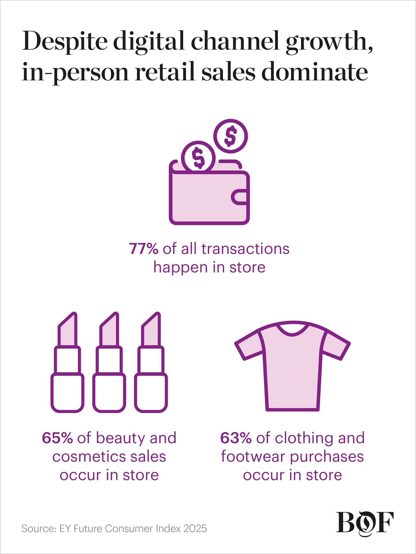 The Future of Digital Customer Experience in Fashion and Beauty | BoF