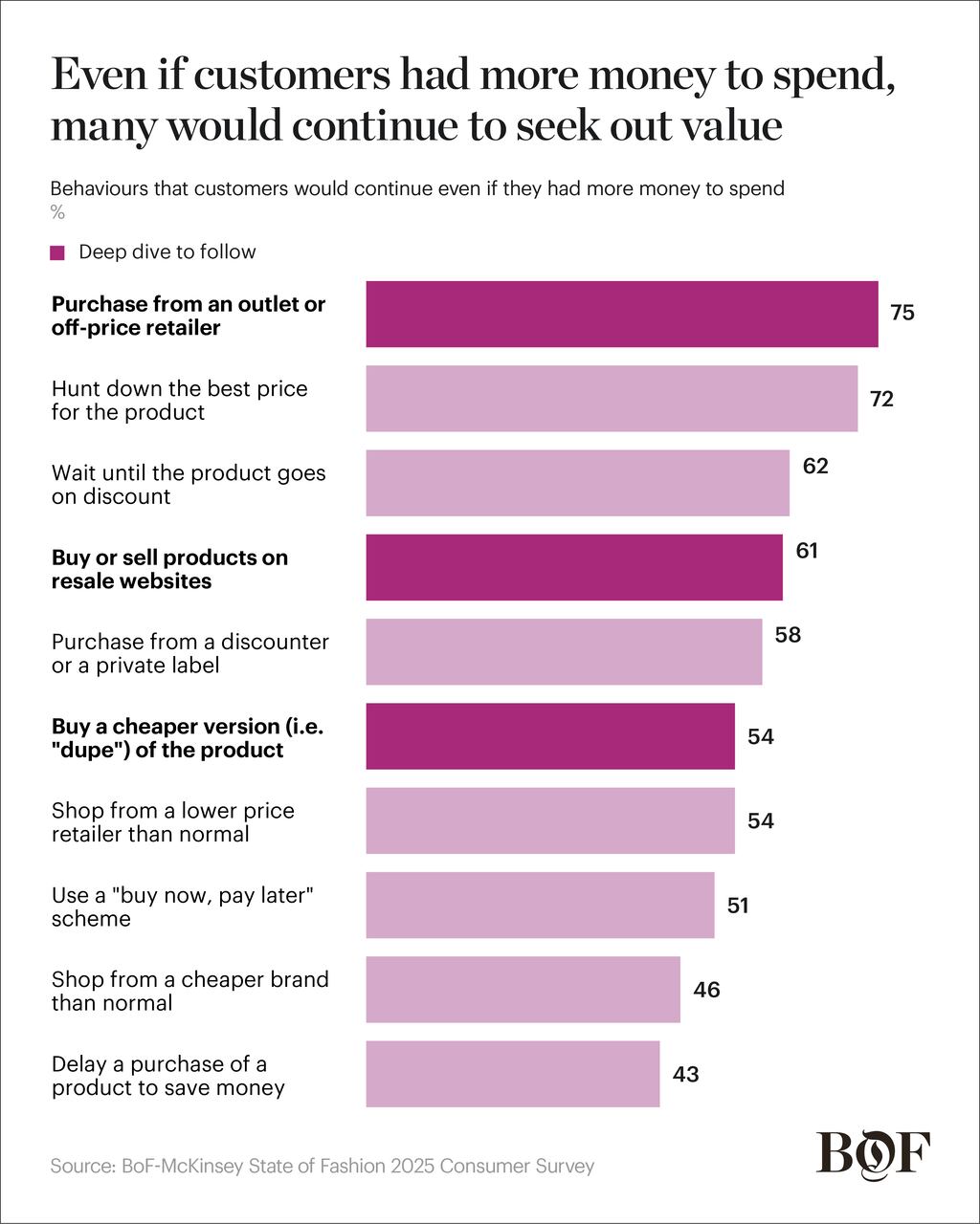 Consumers Want Brands to Prove They’re Worth It | BoF