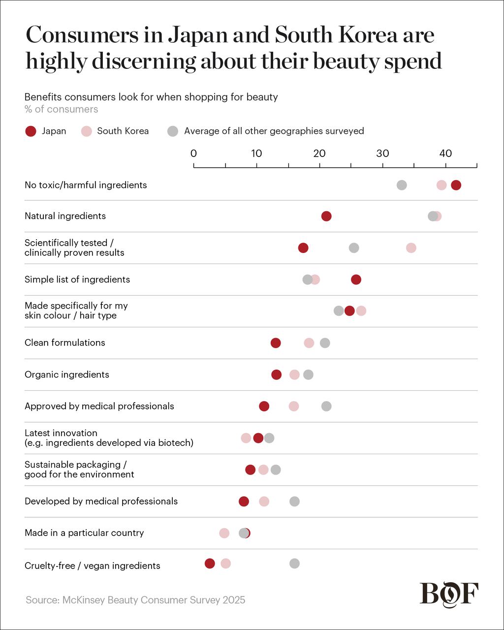 How Tomorrow’s Beauty Consumer Will Shop | BoF