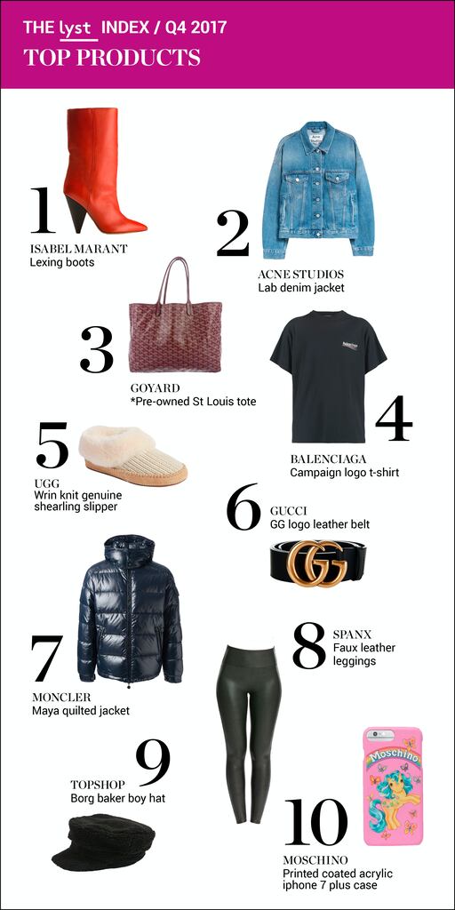 Gucci or Balenciaga: Which Was the Hottest Fashion Brand in 2017? | BoF