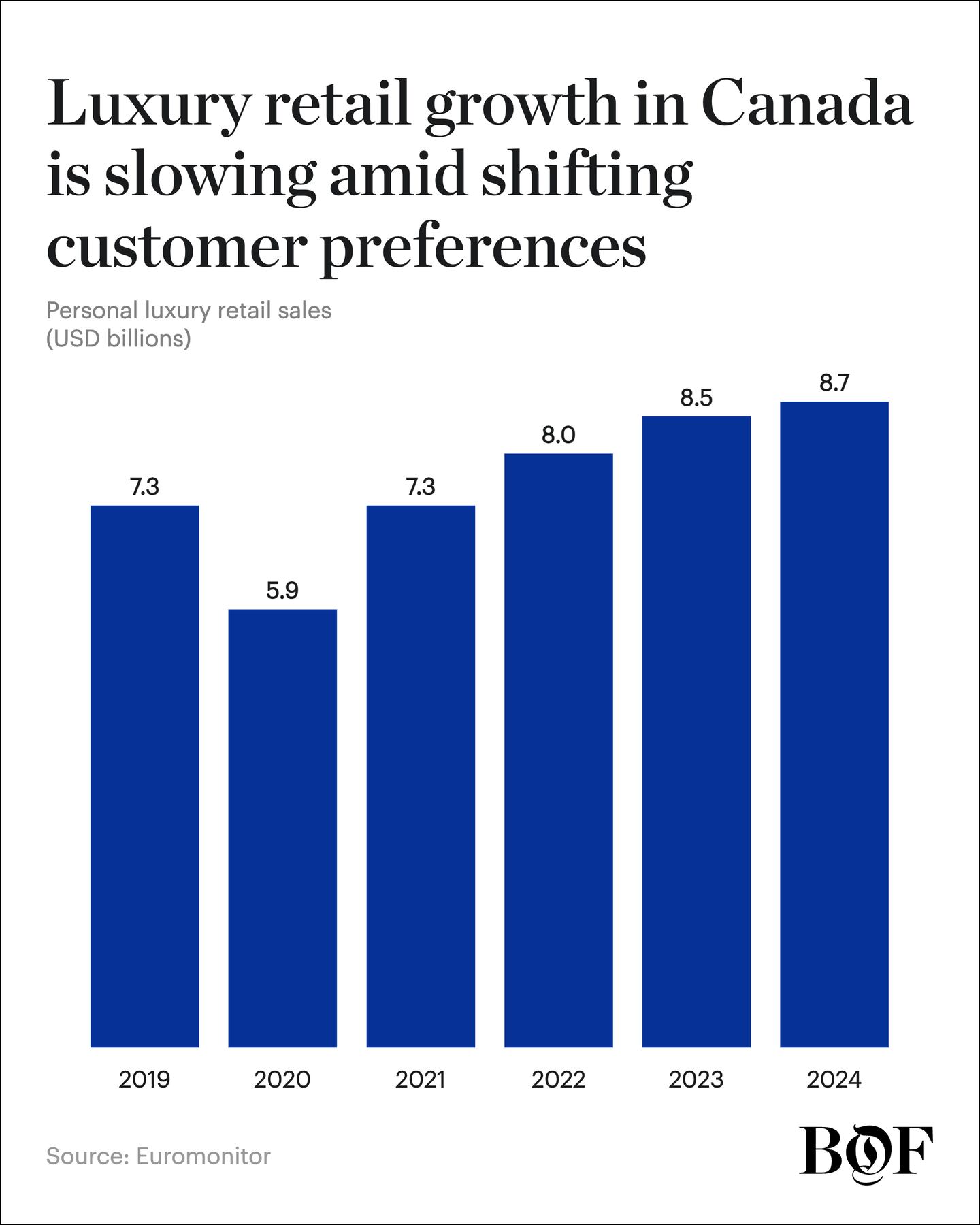 How Can Canada S Retail Renaissance Survive The Onslaught Of Trump S