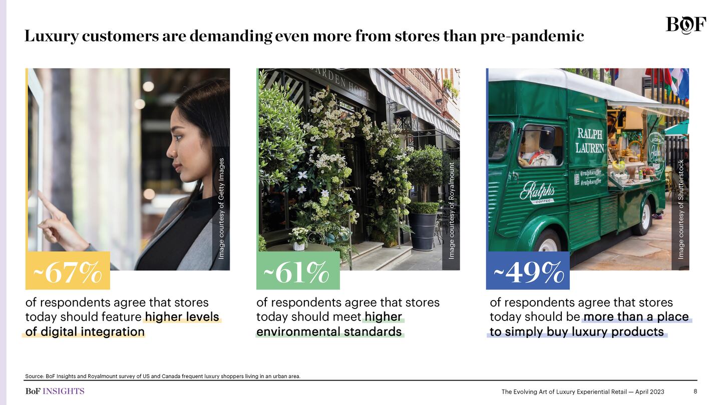 BoF Insights | The Evolving Art of Luxury Experiential Retail | BoF